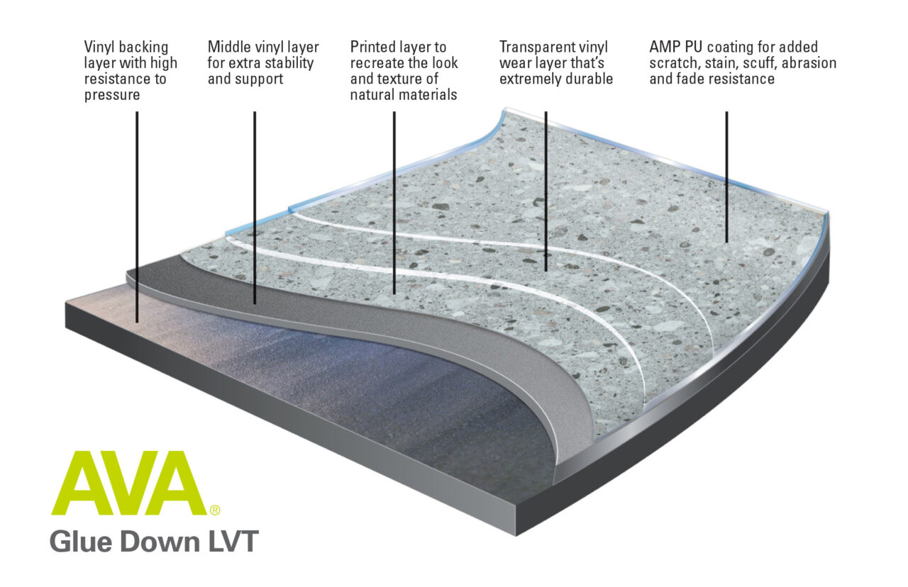 2TRZO - AVA Flooring